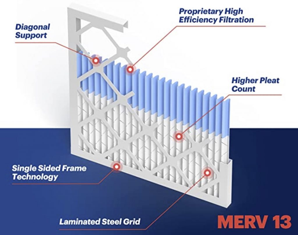 Choosing The Best Air Filter For Your Home | Dialang